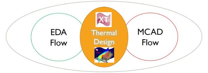 Simcenter Flotherm XT