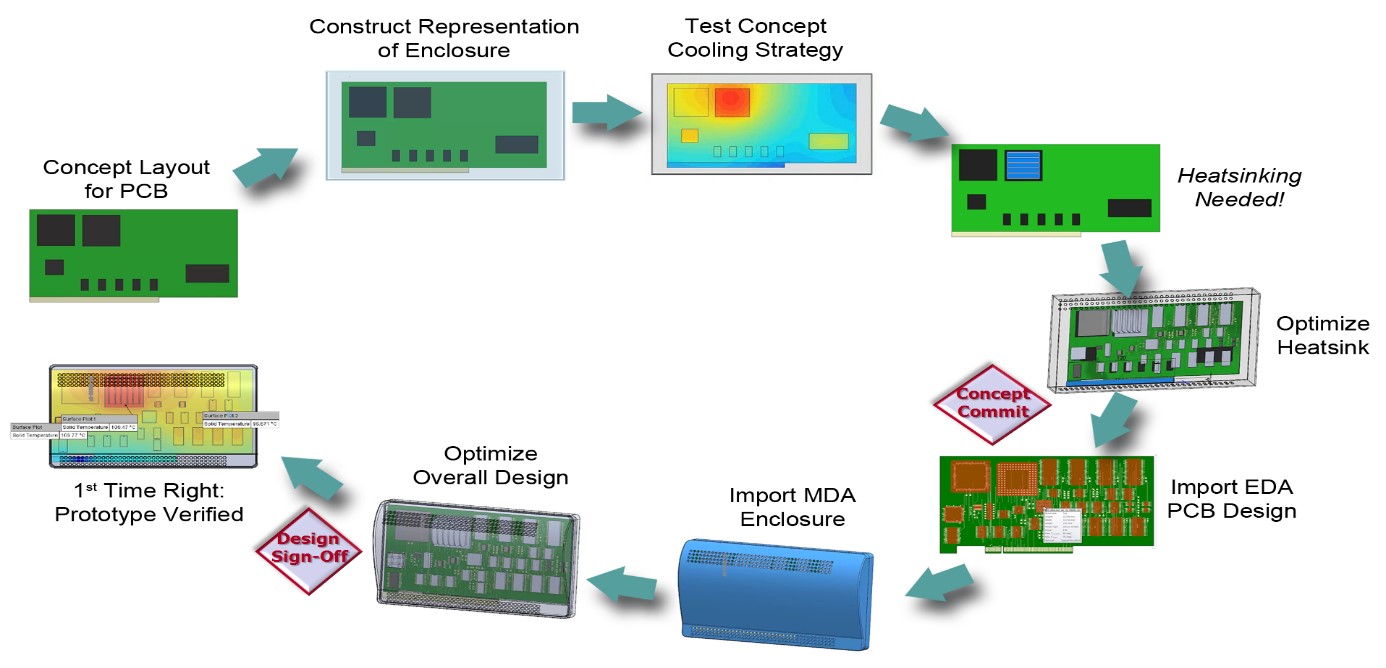 Simcenter Flotherm XT